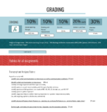 A Supportive Syllabus: What Students Say About an Interactive Syllabus ...