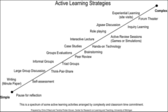 Flipping Back to Campus | Faculty Focus