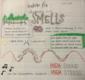 Drawing in College: Using Sketchnoting to Support Student Engagement ...