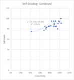 Can We Improve Grading by Collaborating with Students? | Faculty Focus