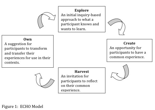 The ECHO Model of Experiential Learning